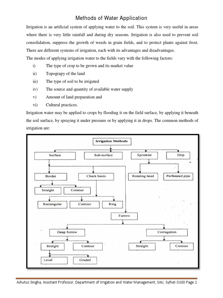 Method of Irrigation | PDF | Irrigation | Water Resources