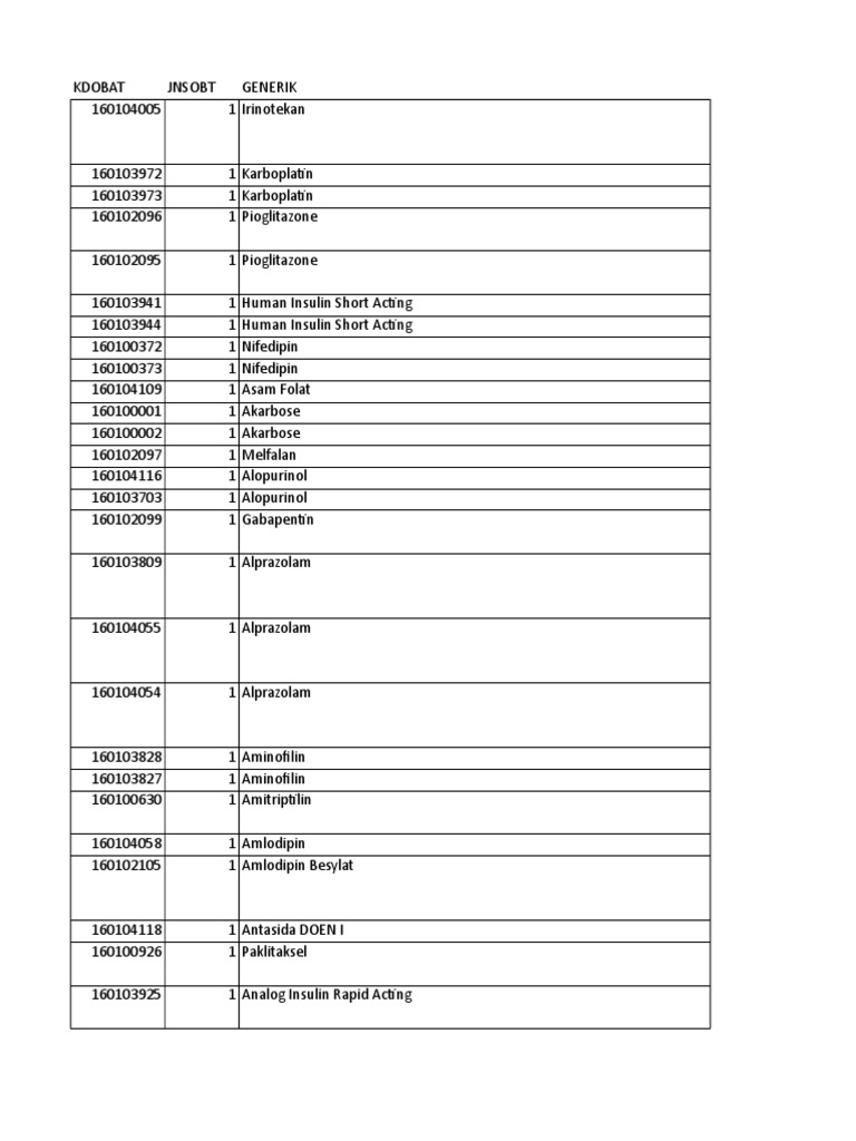 Daftar Obat BPJS | PDF