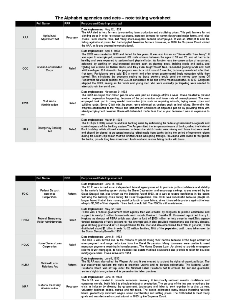 Alphabet Agencies PDF | PDF | Civilian Conservation Corps | Federal ...