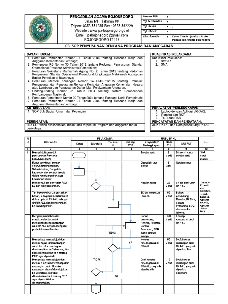 SOP 2.16 Penyusunan Rencana Program Dan Anggaran | PDF