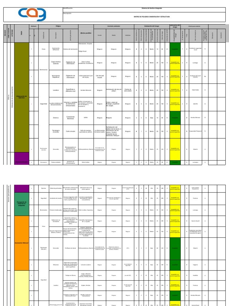 Matriz GTC 45 | PDF | Dolor lumbar | Quemar