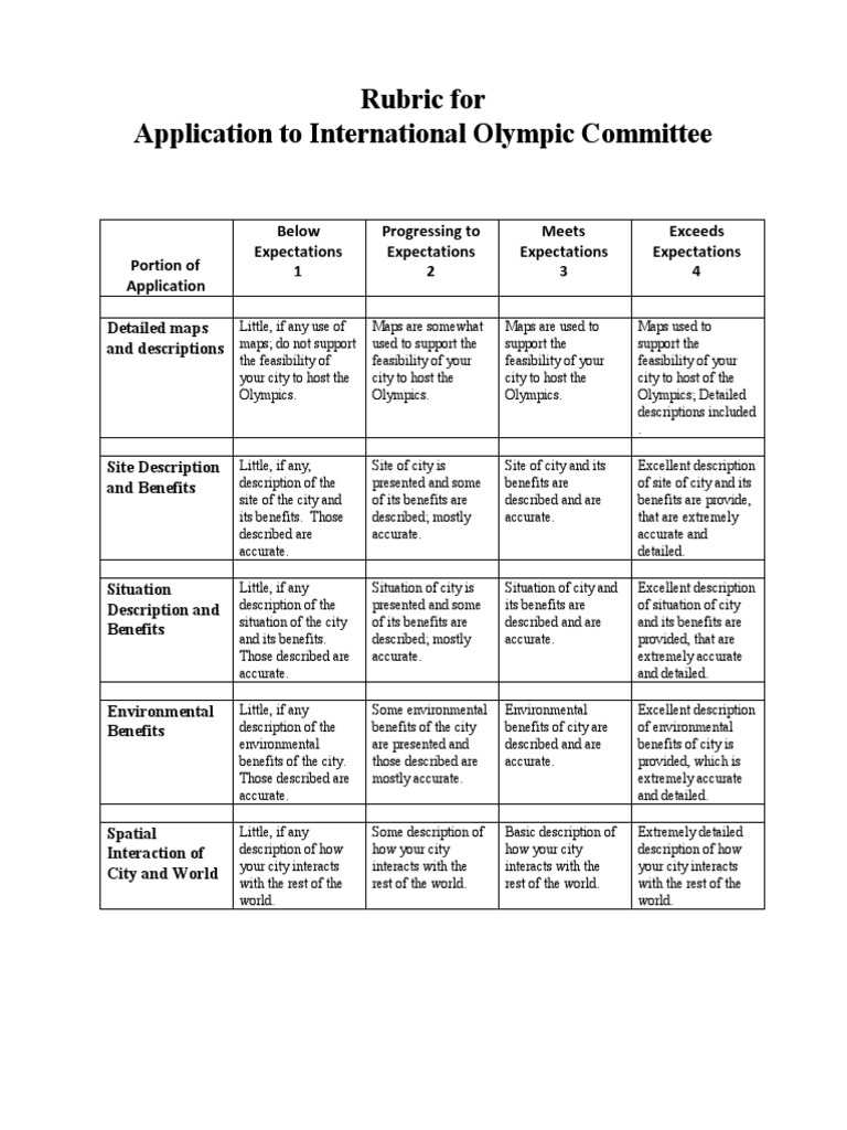 Rubric Application: For To International Olympic Committee | PDF | Cognition | Business
