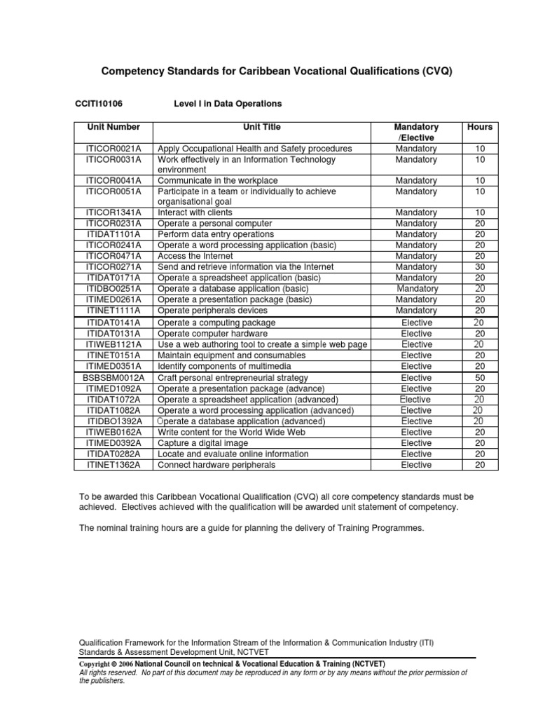 Data Operations Level 1 (CVQ)-1 | Competence (Human Resources ...