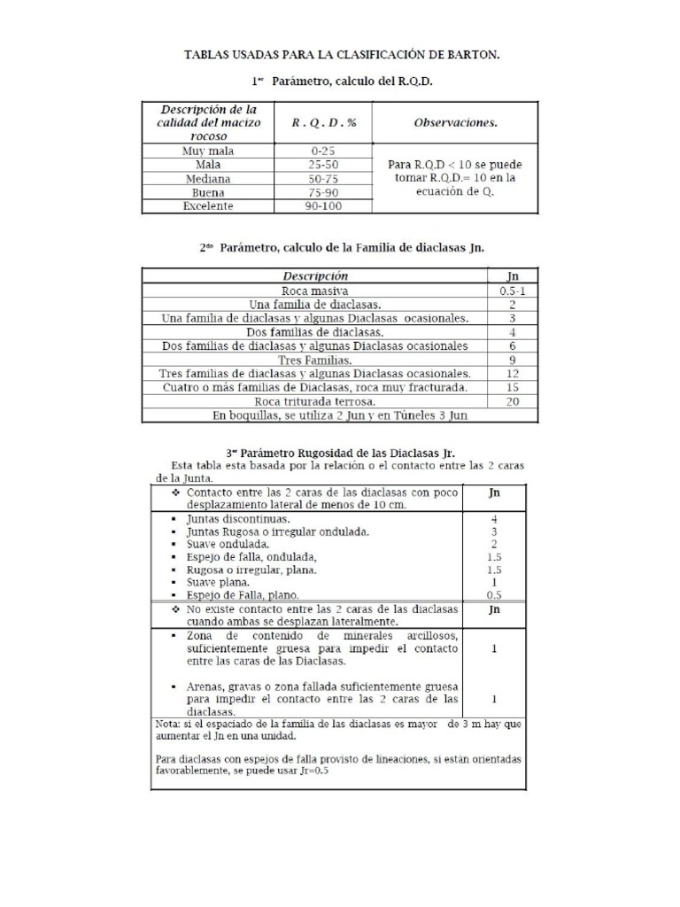 (Tabla) Q de Barton PDF | PDF