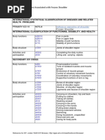 Rom Isom | PDF | Human Anatomy | Limbs (Anatomy)