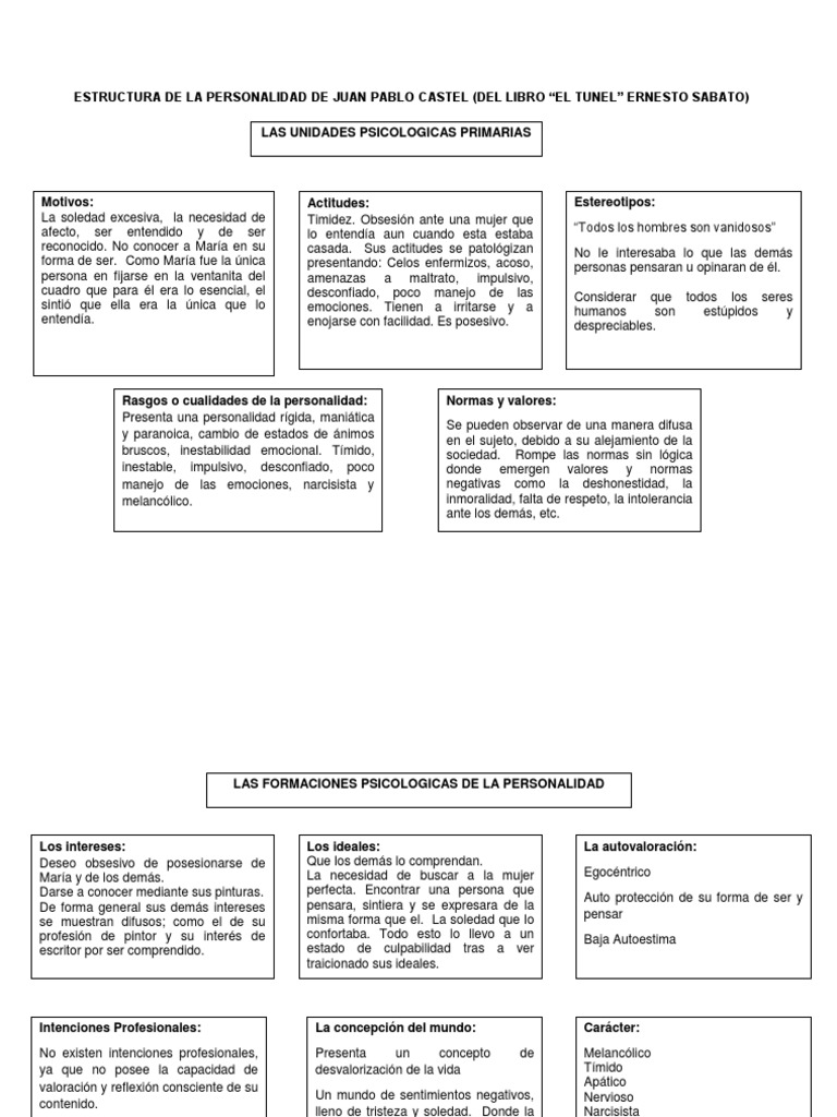 Estructura de La Personalidad de Juan Pablo Castel | PDF | Soledad ...