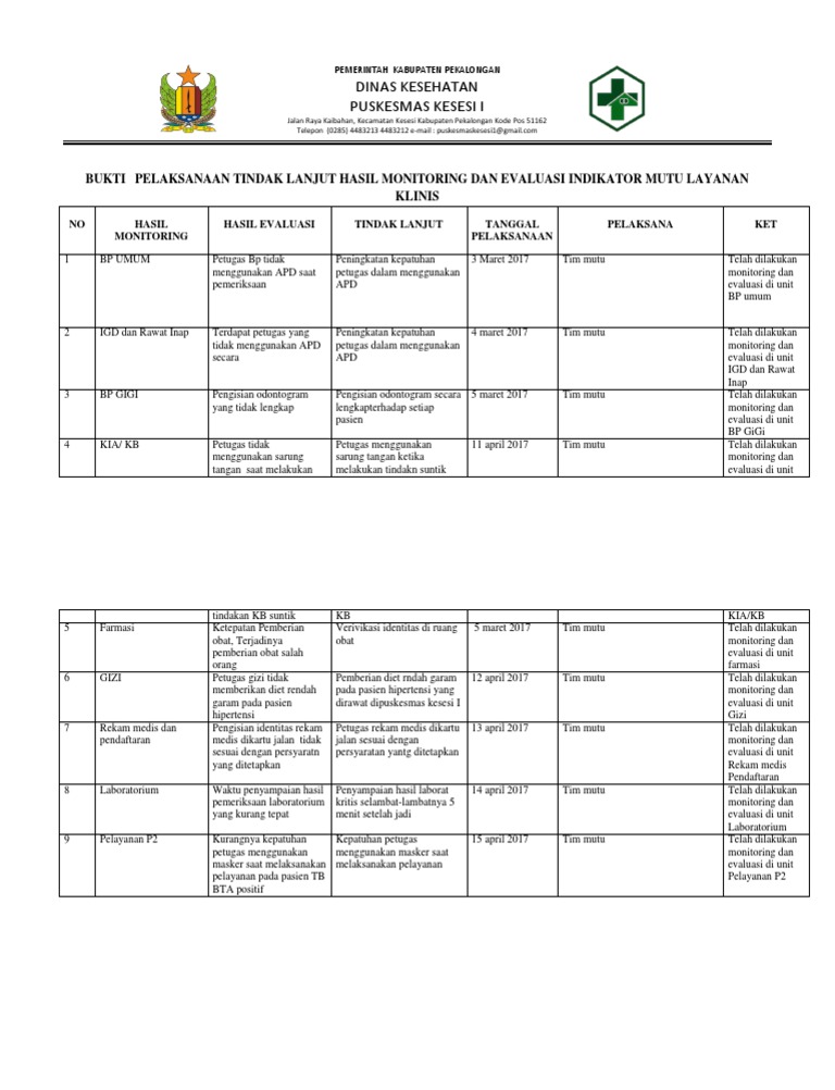 Bukti Pelaksanaan Tindak Lanjut Hasil Monitoring Dan Evaluasi Indikator Mutu Layanan Klinis | PDF