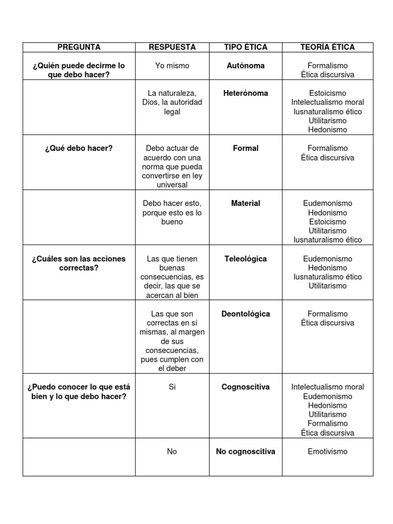 Teorías Éticas | PDF | Hedonismo | Moralidad