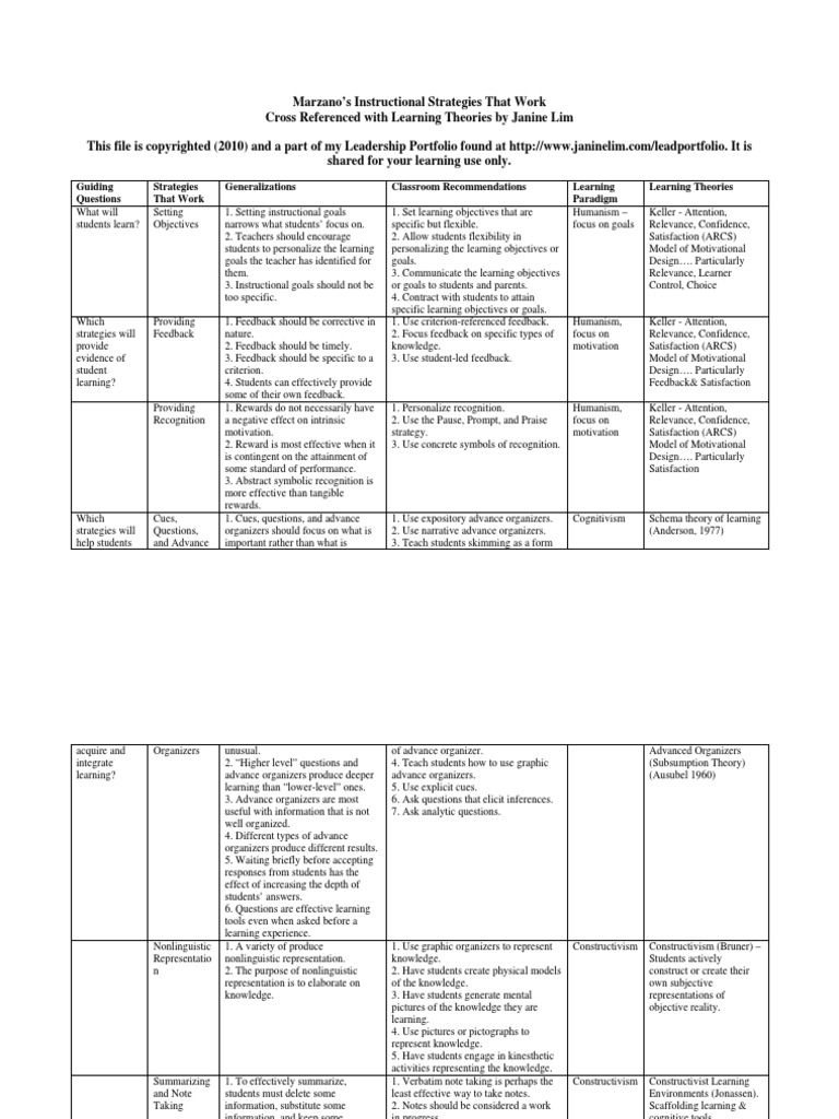 Marzano and Learning Theory | PDF | Learning Theory (Education ...