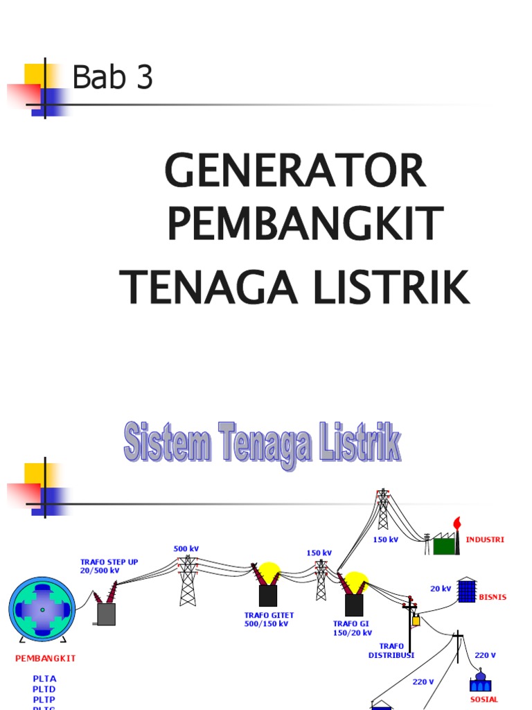 Generator Dan Trafo Gi | PDF