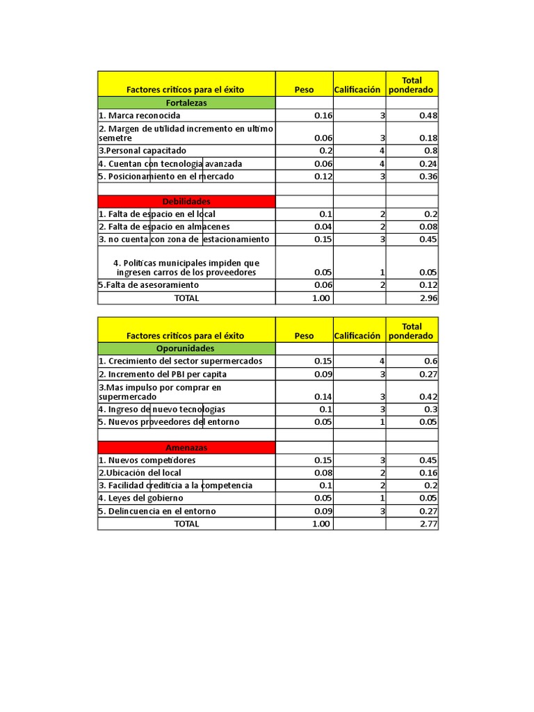 Matriz Efi - Efe | PDF | Economias | Business