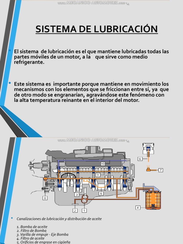 Curso Sistema Lubricacion Motores Partes Funcionamiento Componentes ...