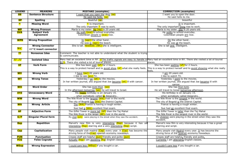 List of Writing Conventions | PDF | Onomastics | Linguistic Morphology