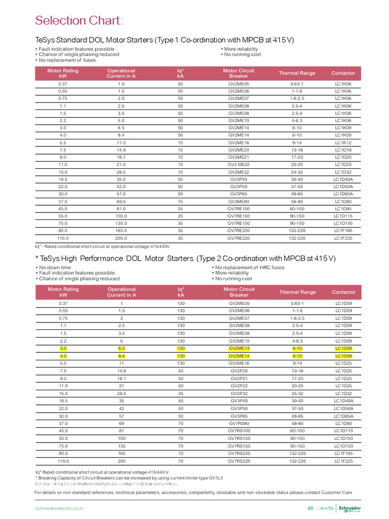 Selection Chart:: Tesys Standard Dol Motor Starters (Type 1 Co ...