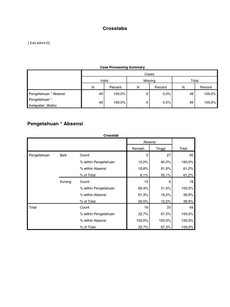 Crosstab 1 | PDF | Chi Squared Distribution | Research Methods