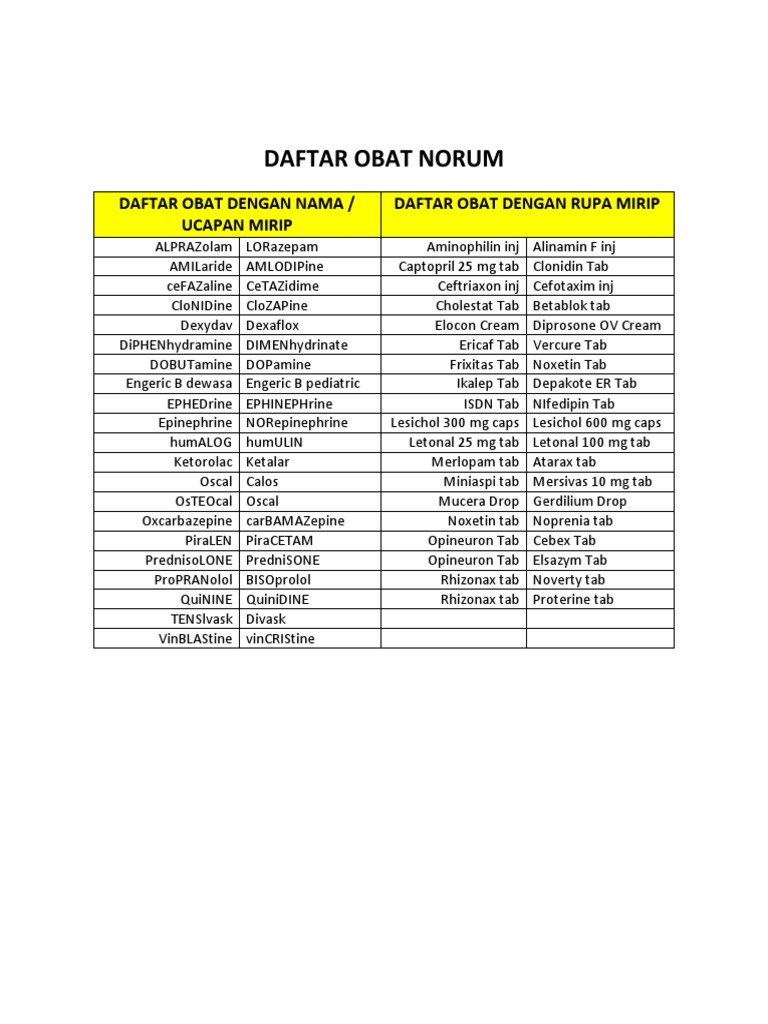 Daftar Obat Norum | PDF