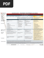 SAFA Ramp Checklist | PDF | Vehicles | Manufactured Goods