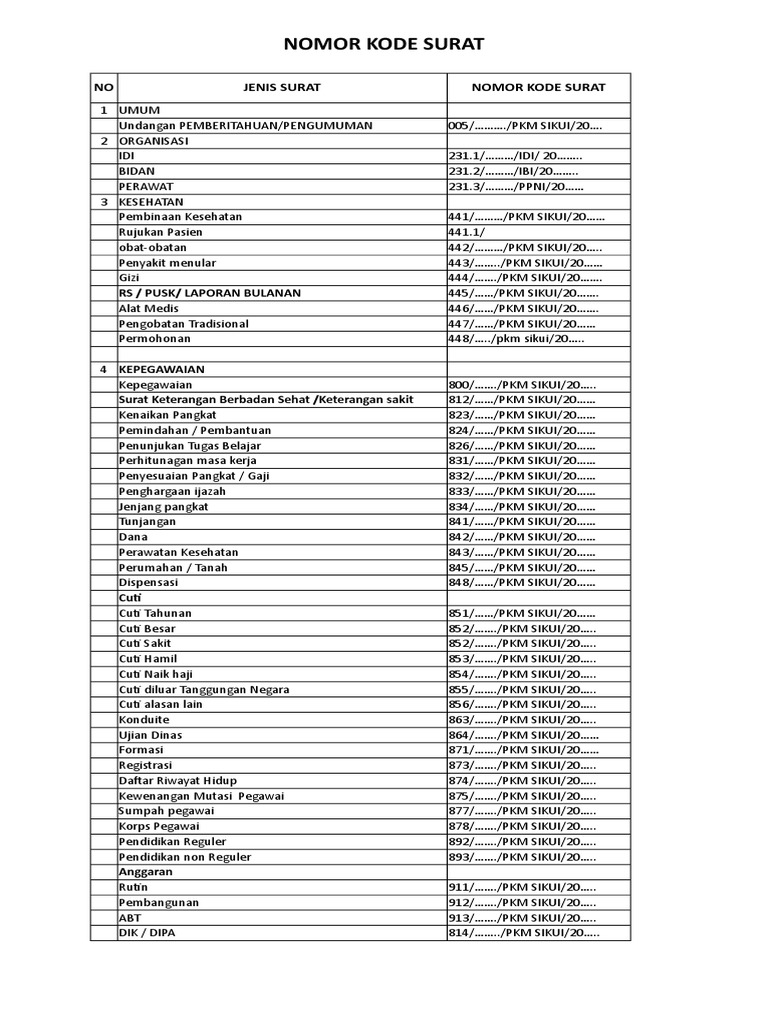 Kode Nomor Surat