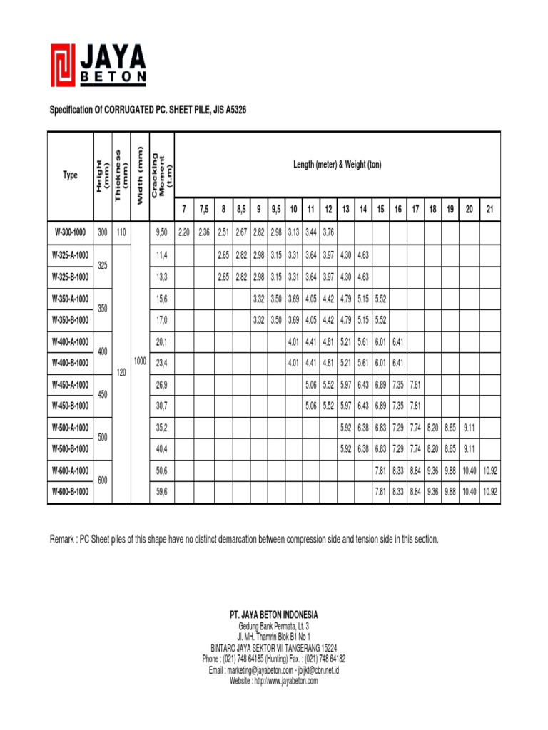 Corrugated PC Sheet Pile Specifications | PDF | Nature