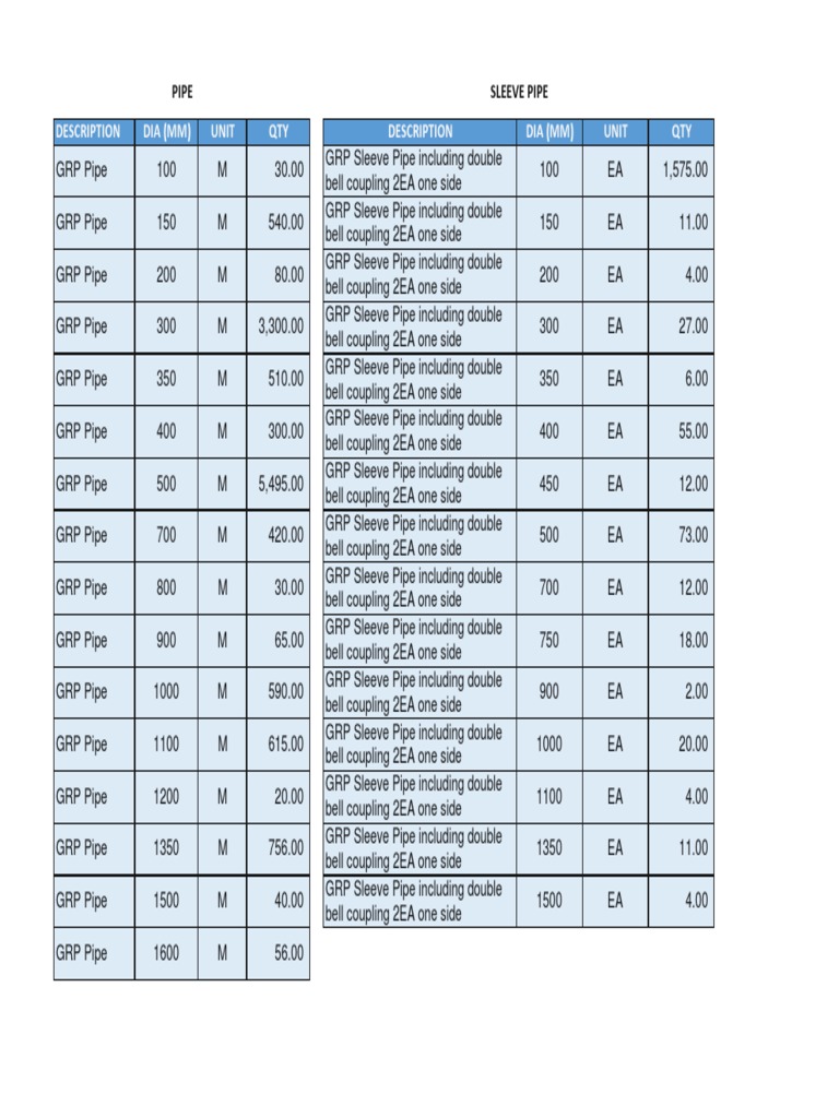 Pipe Sleeve Pipe: Description Dia (MM) Unit QTY Description Dia (MM ...
