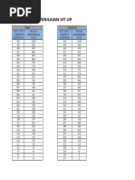 Beep Test Recording Sheet | PDF