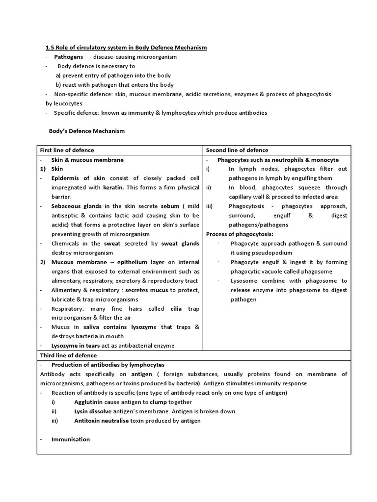 Role of Circulatory System in Body Defence Mechanism | PDF | Phagocyte ...