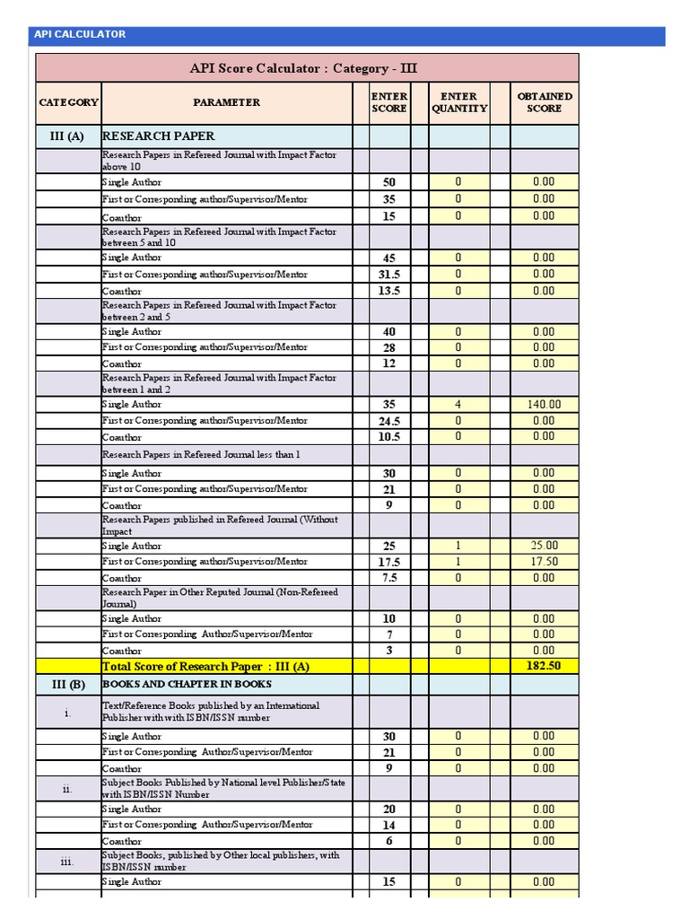 API Calculator Score for Category - III | PDF | Inquiry | Academia