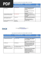 Monthly HSE Performance Report | PDF | Microsoft Word | Safety
