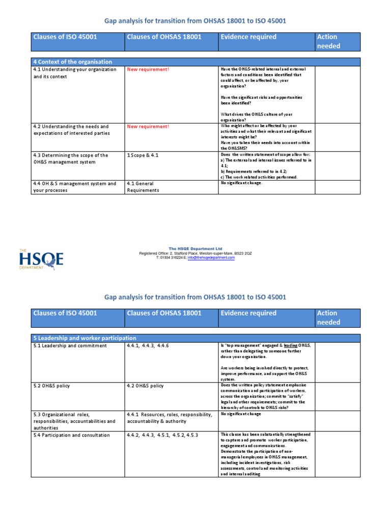 iso-45001-gap-analysis-checklist-audit-internal-audit