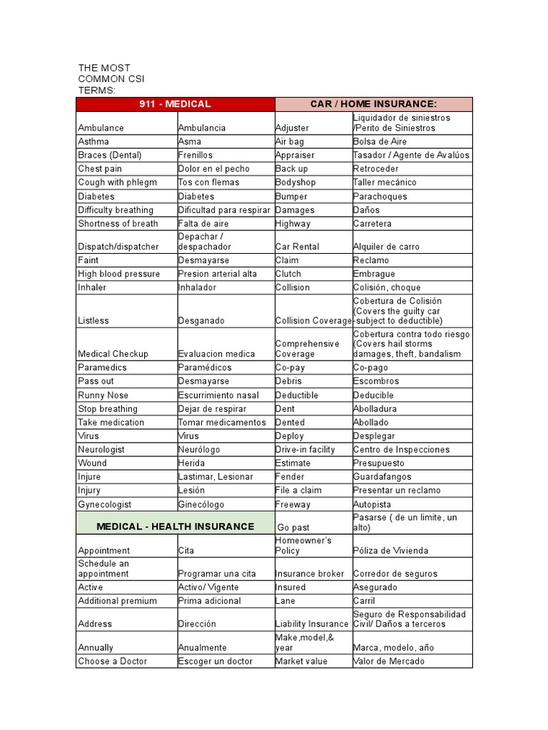Common CSI Terms for Insurance and Health | PDF | Service Industries ...