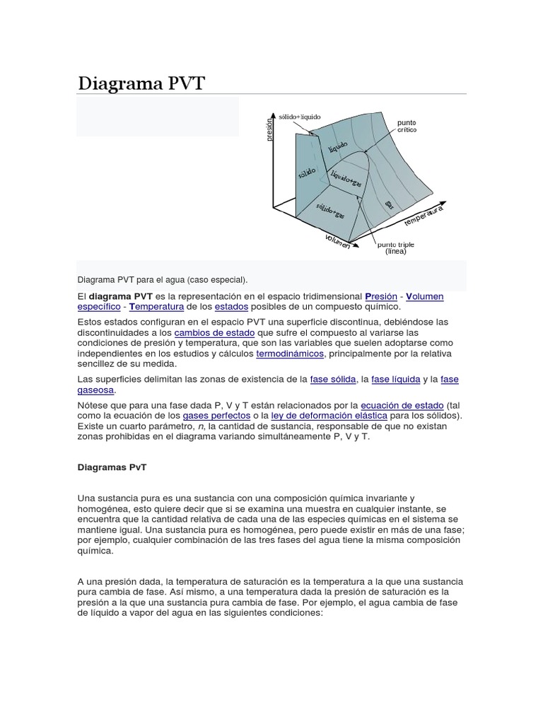 Diagrama PVT.docx | Fase (materia) | Vapor