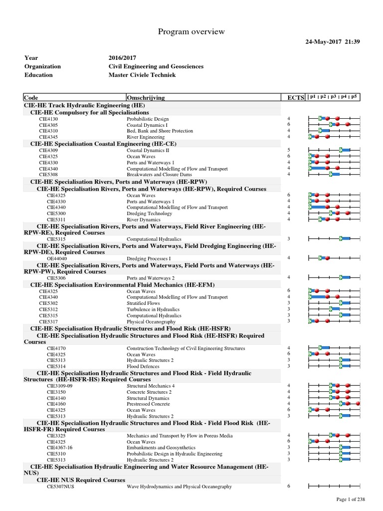 Master's program in hydraulic engineering | PDF | Hydrology ...