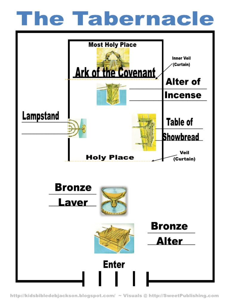 Tabernacle Fill in The Blank Pages Teacher Tabernaculo | PDF