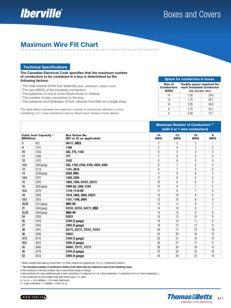 Maximum Wire Fill Chart | PDF | Electrical Conductor | Manufactured Goods