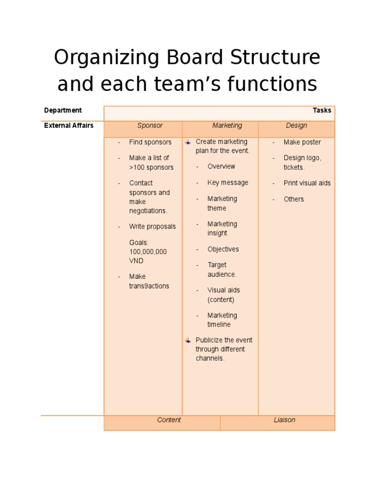 Organizing Board Structure | PDF | Business | Economies