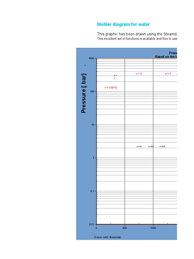 Mollier Diagram | PDF | Steam | Enthalpy