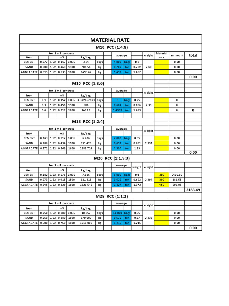 Material Rate: M10 PCC (1:4:8) | PDF | Materials | Composite Material