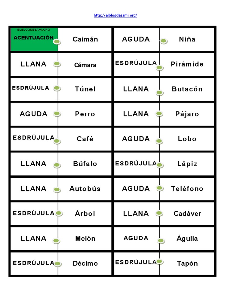 El Blog de Sami. Org Ortografía Acentuación Dominó PDF | PDF