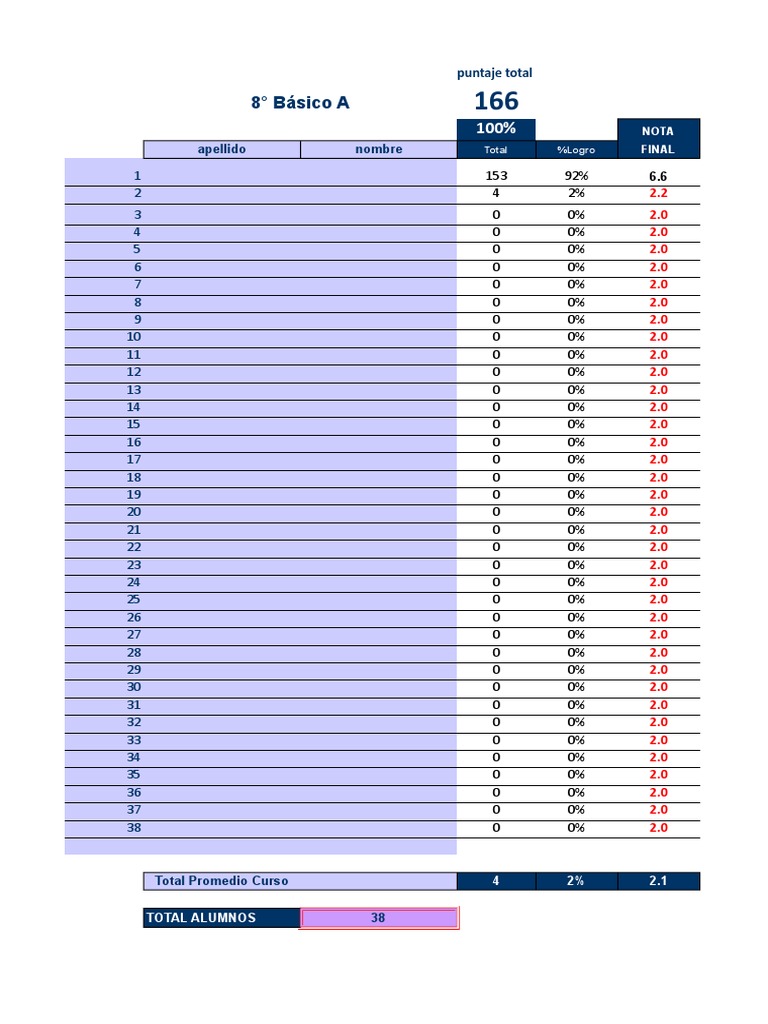Tablas para Tabular Notas. | PDF
