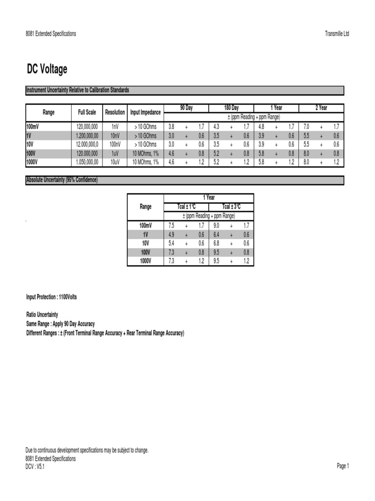 Transmille 8081 Extended Specs | PDF | Calibration | Electrical Impedance