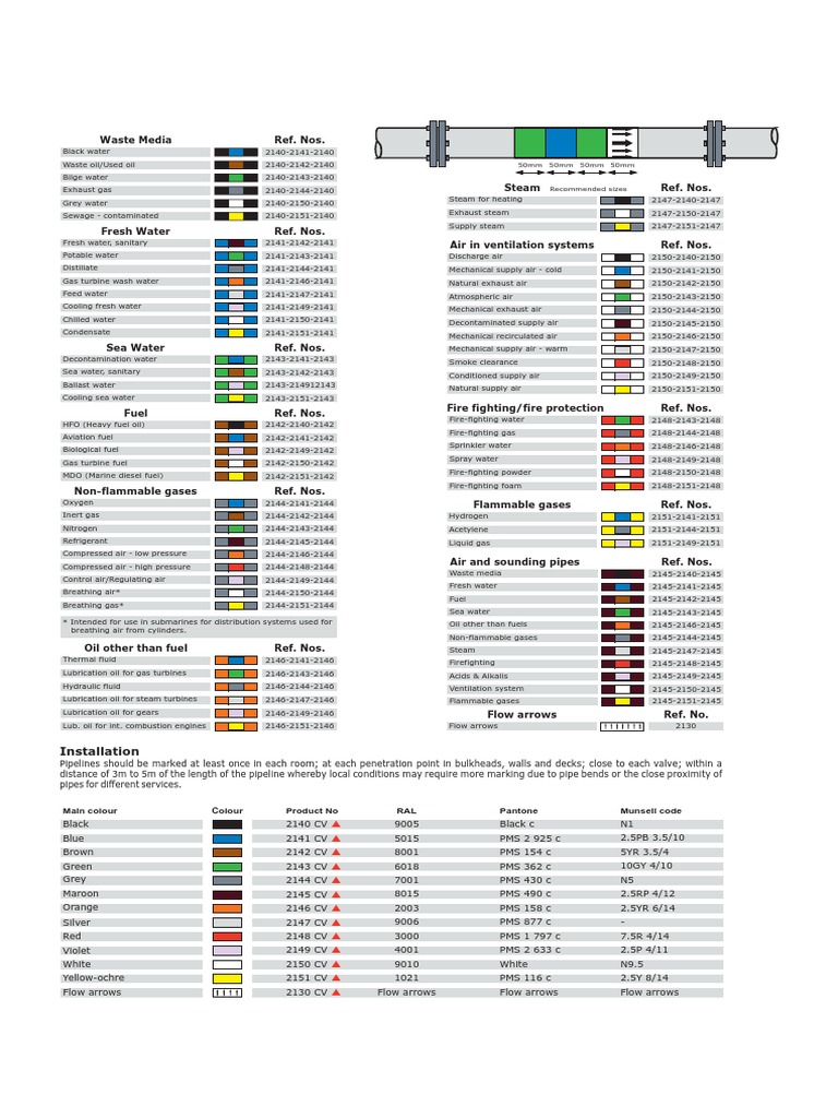 ISO - 14726-Technical-Maritimeprogres PDF | PDF | Firefighting | Steam