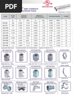 Tabla de Conductores Por Tuberia Conduit | PDF