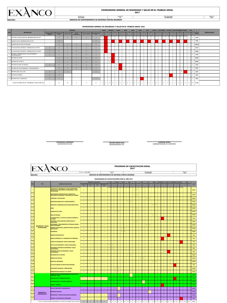 Programa Anual de Capacitacion Sst - 2017 | Seguridad y salud ...