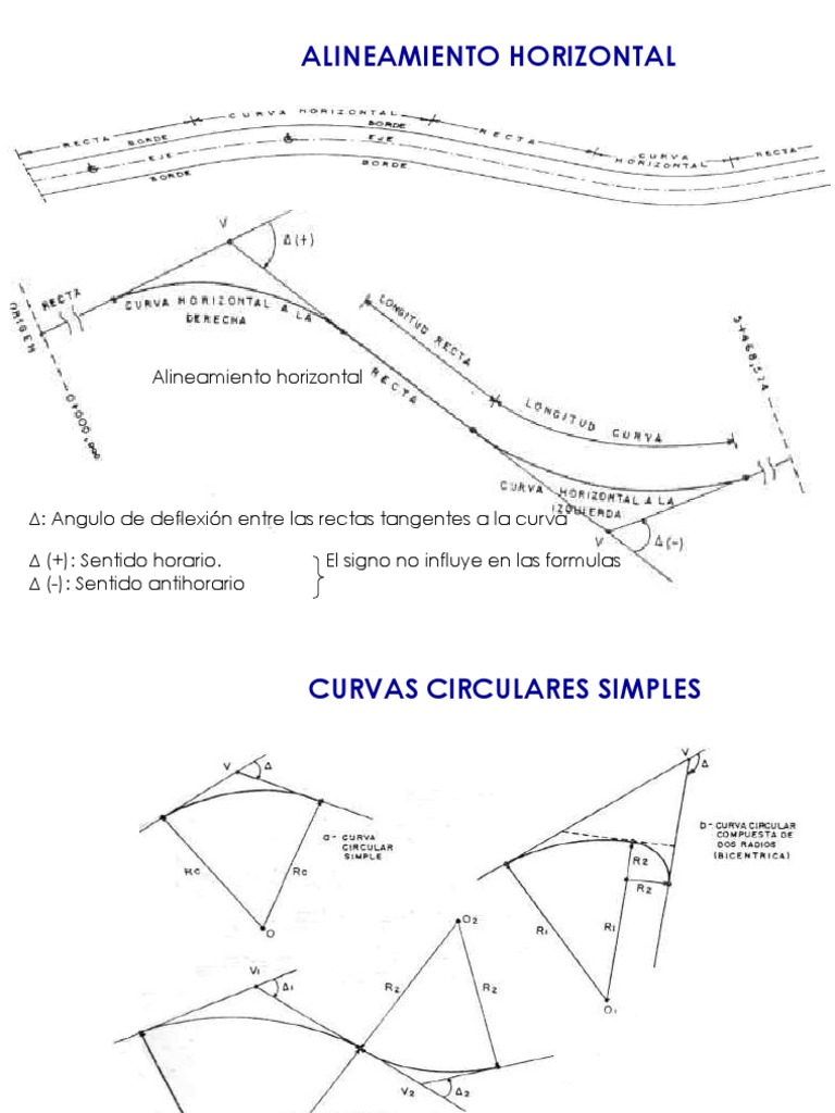 Curvas Circulares Simple | Curva | Geometría algebraica