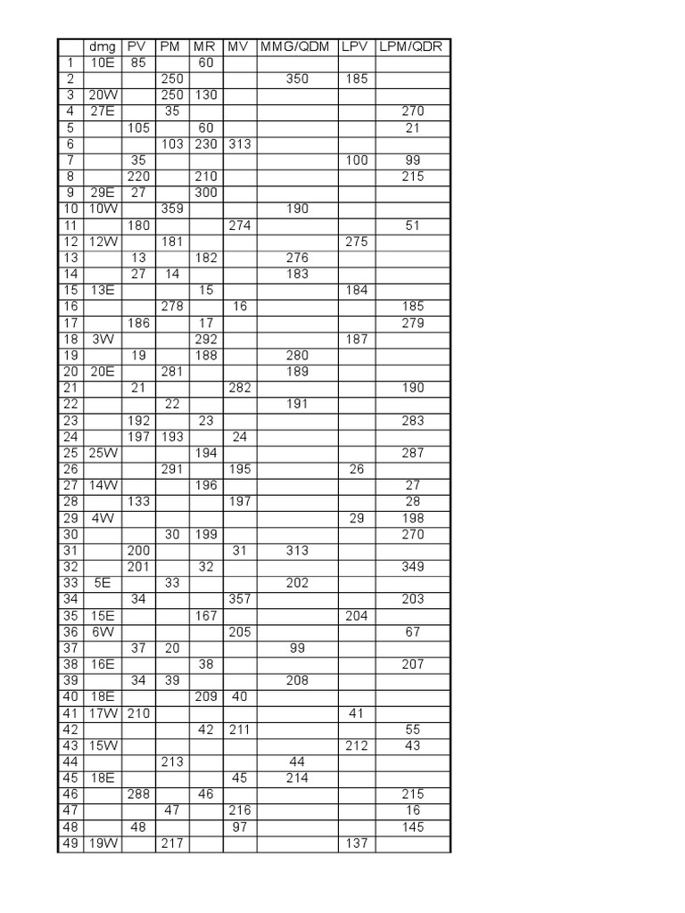Exercicios QDM QDR | PDF