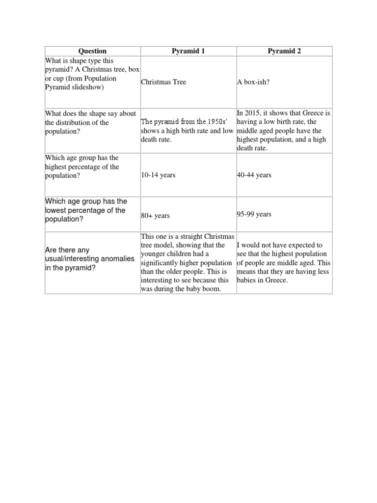 Greece Population Pyramid Analysis | PDF | Social Science | Wellness