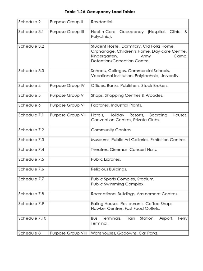 Occupancy Load Calculation | Cafeteria | Lobby (Room)