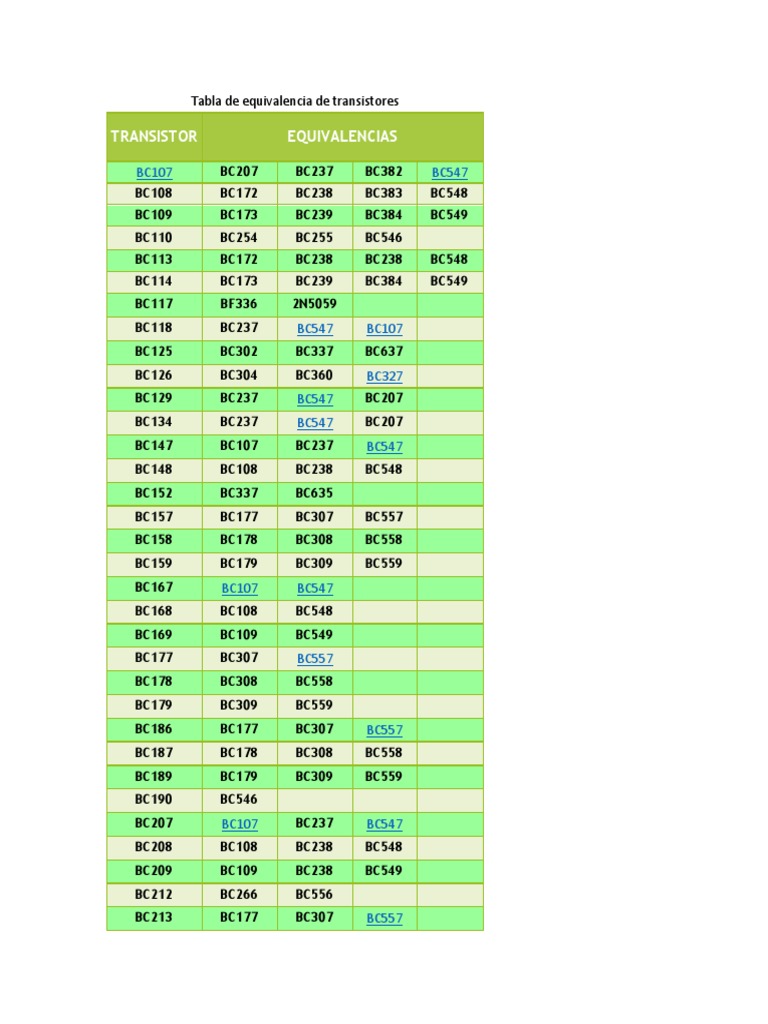Tabla de Equivalencias de Transistores | PDF | Electromagnetismo ...