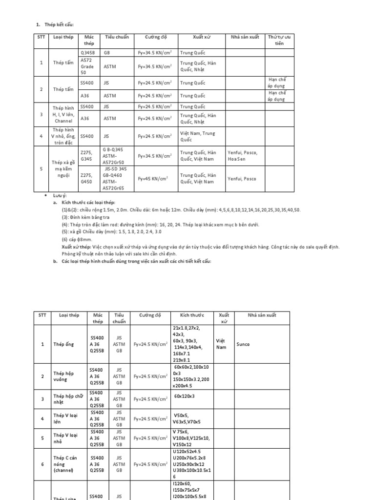 Material Standard | PDF