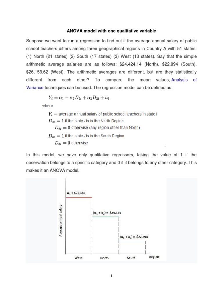 ANOVA Model With One Qualitative Variable | PDF | Analysis Of Variance | Regression Analysis